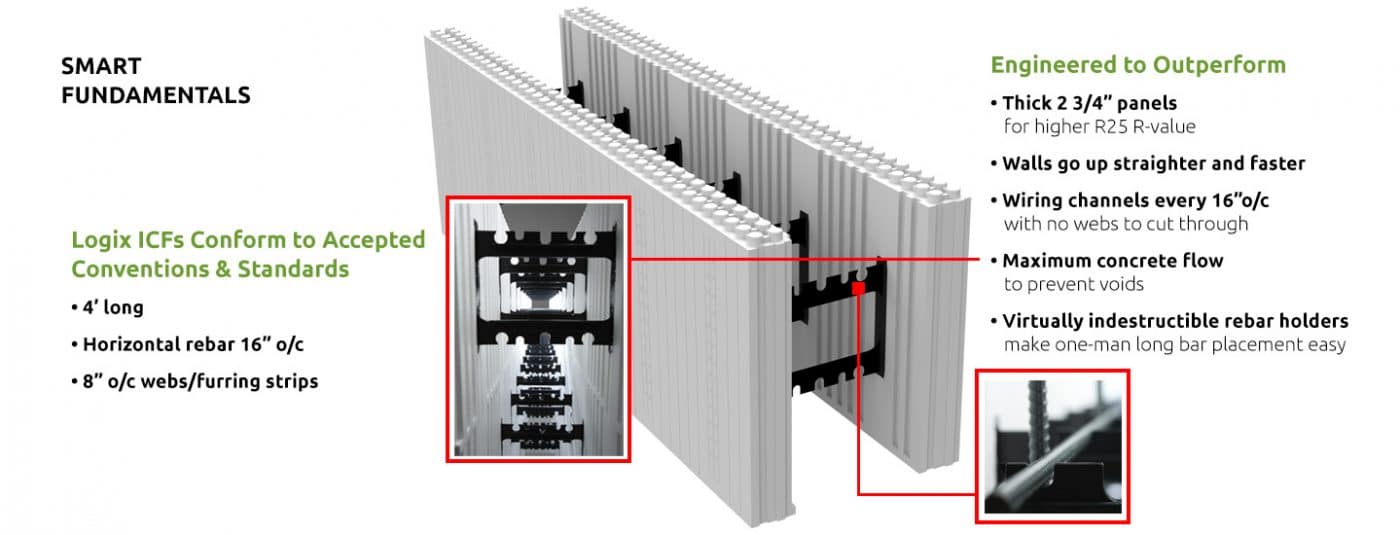 Logix ICF Review - ConcreteHomes.com