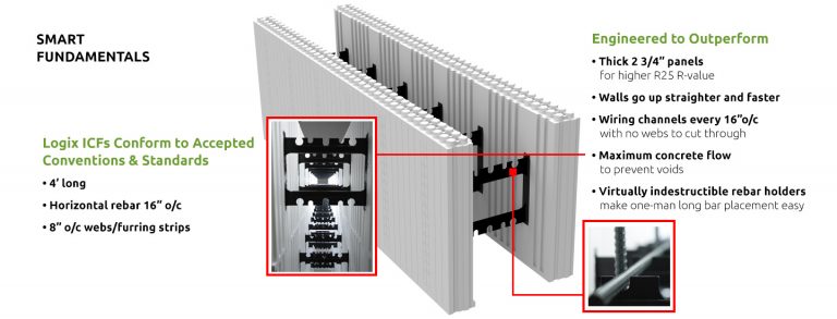 Logix ICF Review - ConcreteHomes.com