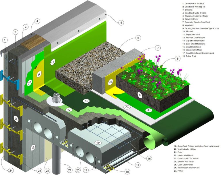 Quad Lock ICF Review - ConcreteHomes.com