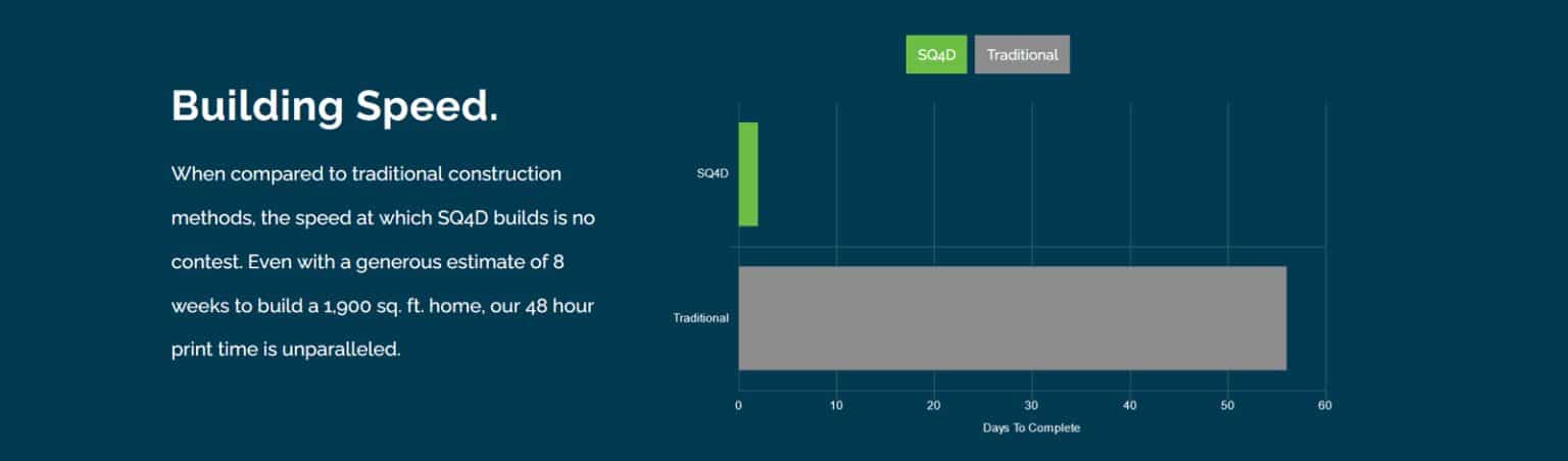 SQ4D 3D Printed Homes Review - ConcreteHomes.com